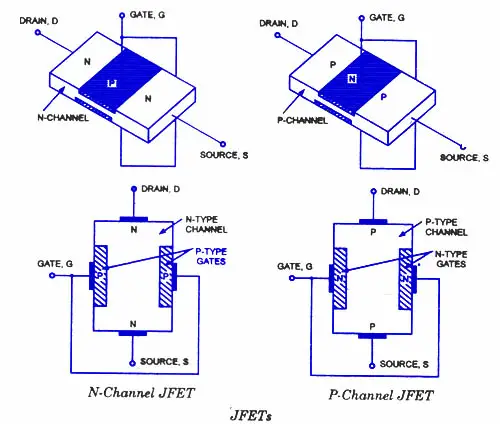 jfet-junction-field-effect-transistor - Electronic Circuits and ... jfet-junction-field-effect-transistor - Electronic Circuits and ...