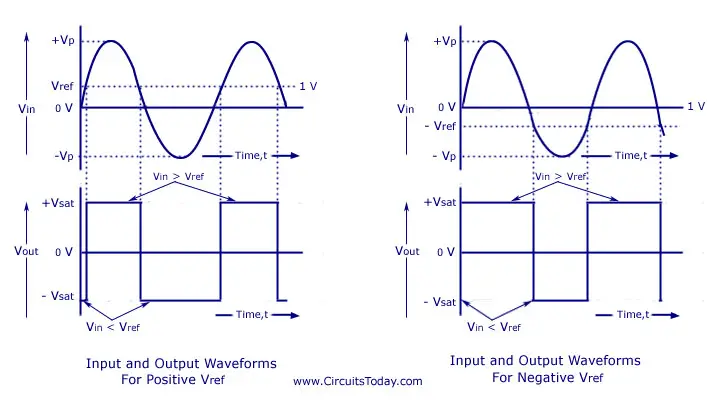 Op Amp Comparator Output Op Amp Comparator Output