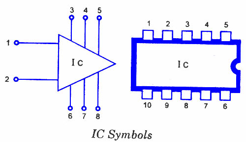 Integrated Circuits (IC)-Introduction,Merits,Demerits,Classification Integrated Circuits (IC)-Introduction,Merits,Demerits,Classification
