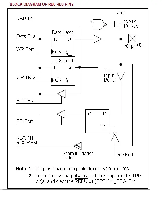 Ohmmeter Ohmmeter Arduino Programming