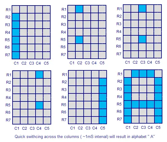 Interfacing LED dot matrix display to 8051 Microcontroller | Engineers ... Interfacing LED dot matrix display to 8051 Microcontroller | Engineers ...