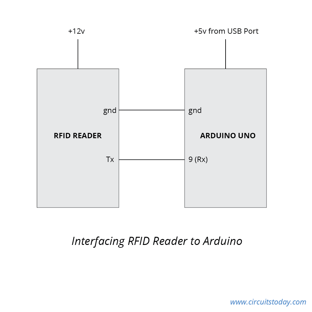 Simple RFID based Door Lock using Arduino Simple RFID based Door Lock using Arduino