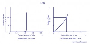 Light Emitting Diode (LED) - Working,Circuit Symbol,Characteristics