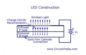 Light Emitting Diode (LED) - Working,Circuit Symbol,Characteristics