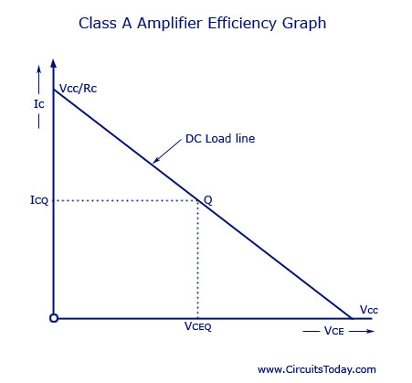 Class A Power Amplifier Circuit - Theory | Design | Circuit Diagram