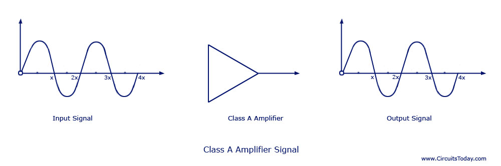 Class-A Amplifier Signal - Electronic Circuits and Diagrams-Electronic ...