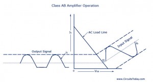 Class AB power amplifiers - Electronic Circuits and Diagrams-Electronic ...