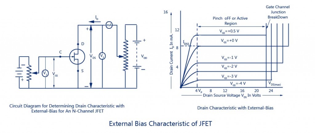 JFETS Characteristics-Merits,Demerits,Drain,Transfer Characteristics