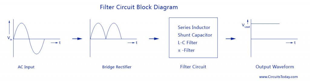 Filter Circuits-Working-Series Inductor,Shunt Capacitor,RC Filter,LC,Pi ...