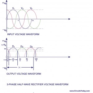 Polyphase Rectifier-Three phase half wave,full wave rectifier ...