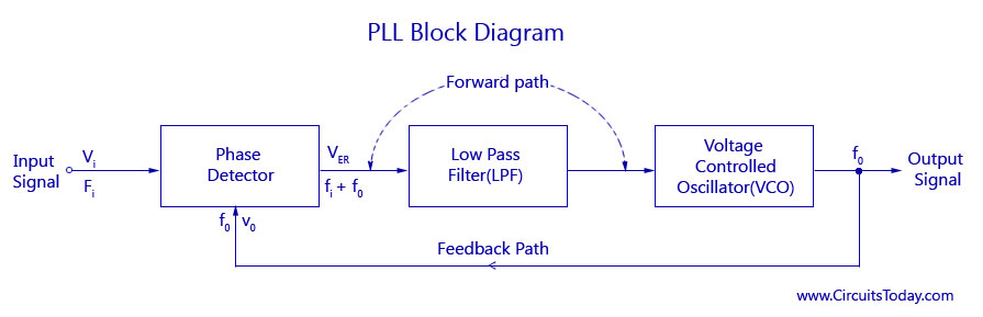Pll Schematic Diagram Circuit Diagram