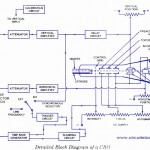 Electronic Instruments-Reviews,Working,Construction,Comparison ...