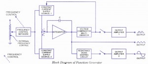 Function Generator-Definition, Working, Block Diagram,Circuit