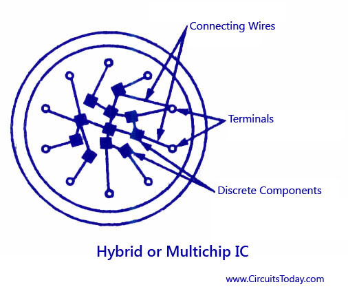 Integrated Circuits (IC)-Introduction,Merits,Demerits,Classification Integrated Circuits (IC)-Introduction,Merits,Demerits,Classification