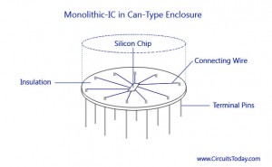 Integrated Circuits (IC)-Introduction,Merits,Demerits,Classification