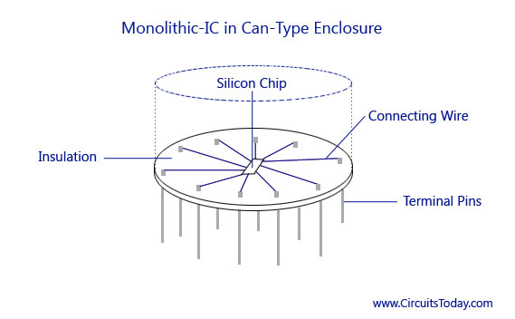 Integrated Circuits (IC)-Introduction,Merits,Demerits,Classification Integrated Circuits (IC)-Introduction,Merits,Demerits,Classification