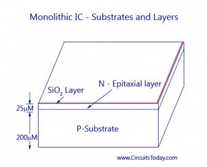 Monolithic IC-Fabrication Process-Transistor,Diode,Resistor,Production
