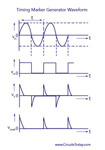 Zero Crossing Detector Circuit - Diagram - Working and Waveform