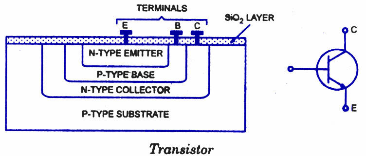 Fabrication du transistor