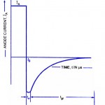Dynamic Characteristics of an SCR - Electronic Circuits and Diagrams ...