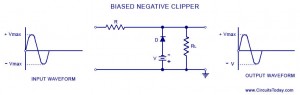 Diode Clipper Circuit - Positive,Negative,Biased,Combination clipper