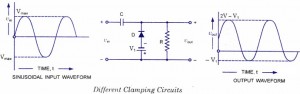 Diode Clamping Circuit-Positive and Negative Clamper,circuit,Waveform