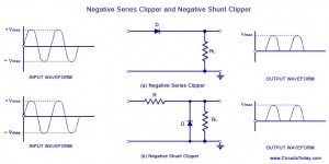 Diode Clipper Circuit - Positive,Negative,Biased,Combination clipper