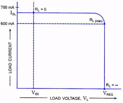 Controlled Transistor Series Regulator With Overload and Short-Circuit Protection - Electronic ...