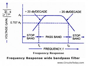Band Pass Filters - Electronic Circuits and Diagrams-Electronic ...