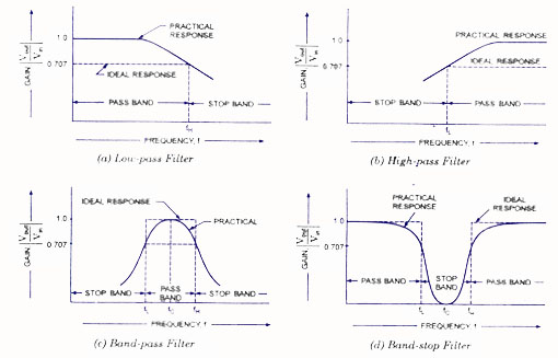 Active Filters Circuit Diagrams