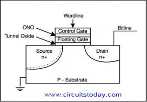 Working of Flash Memory - Electronic Circuits and Diagrams-Electronic ...