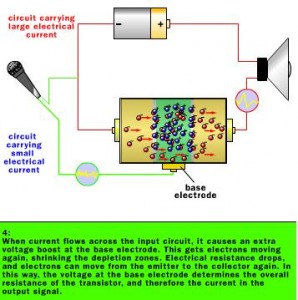 Working of Amplifiers - Electronic Circuits and Diagrams-Electronic ...
