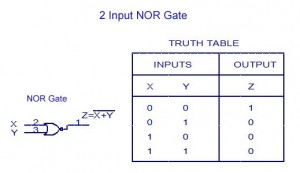 Digital Electronics-Logic Gates Basics,Tutorial,Circuit Symbols,Truth ...