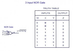 Digital Electronics-Logic Gates Basics,Tutorial,Circuit Symbols,Truth ...