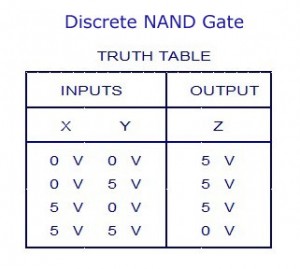 Digital Electronics-Logic Gates Basics,Tutorial,Circuit Symbols,Truth ...