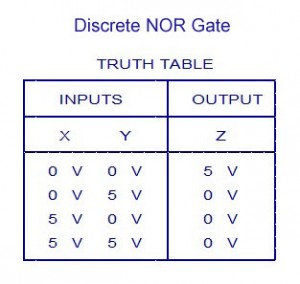 Digital Electronics-Logic Gates Basics,Tutorial,Circuit Symbols,Truth ...