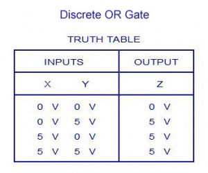 Digital Electronics-Logic Gates Basics,Tutorial,Circuit Symbols,Truth ...
