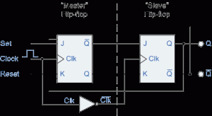 Master-Slave Flip Flop Circuit - Electronic Circuits and Diagrams-Electronic Projects and Design