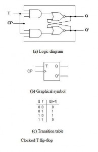 Flip Flops in Electronics-T Flip Flop,SR Flip Flop,JK Flip Flop,D Flip ...
