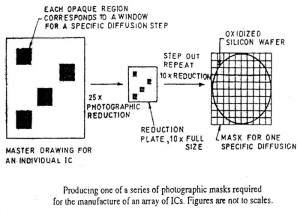 Photolithography - Electronic Circuits and Diagrams-Electronic Projects ...