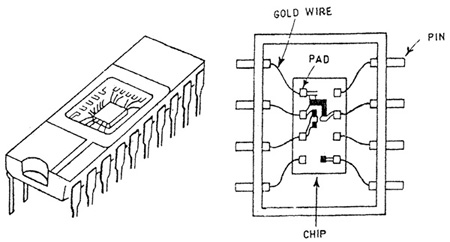 Bipolar IC Manufacturing Process