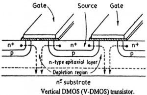 Double Diffused MOS structure,Vertical DMOS Transistor Working