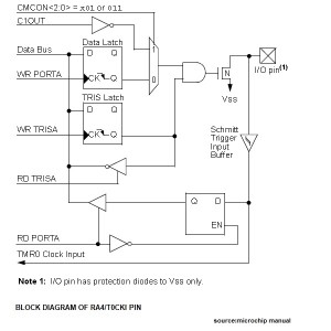 PIC16F877-Tutorial-Input-Ouput Ports and TRIS Registers