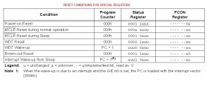 Advanced Features of PIC,Oscillator Selection,Reset,Interrupts,and so on.