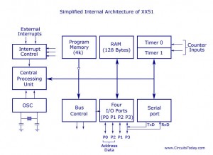 8051 Microcontroller - Tutorial and Guide