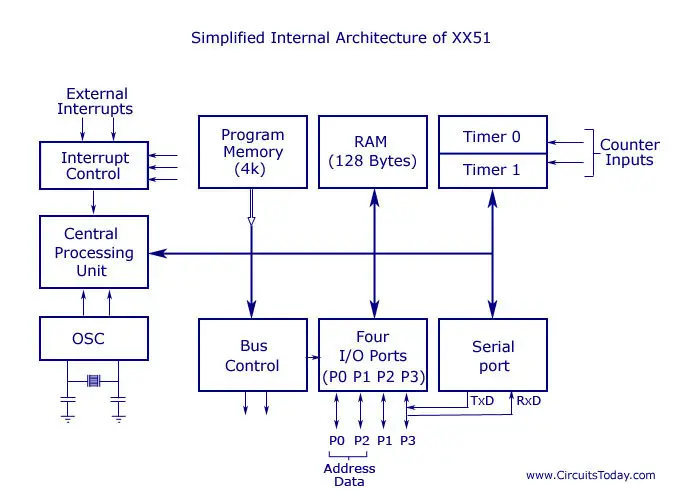 8051 Microcontroller - Tutorial and Guide 8051 Microcontroller - Tutorial and Guide