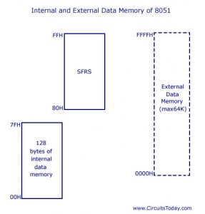 8051 Microcontroller - Tutorial and Guide