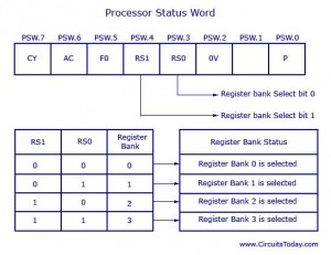 Addressing modes of 8051 Microcontroller