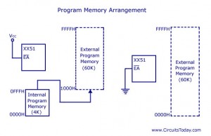 8051 Microcontroller - Tutorial and Guide