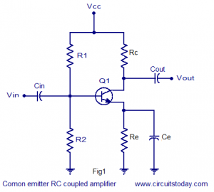 Transistor amplifier working, theory. RC coupled amplifier design ...